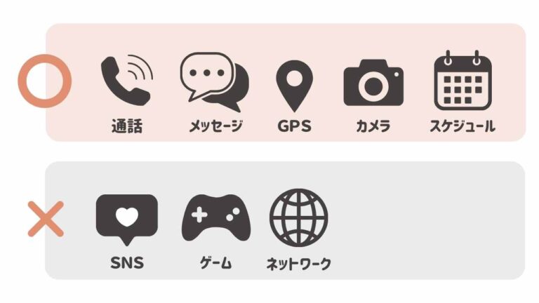 【実機レビュー】ドコモのキッズケータイKY-41Cは子供が使いやすくおすすめ | こどもみまもりコンシェルジュ